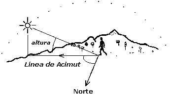 Glosario de términos ambientales y de las energías renovables ...