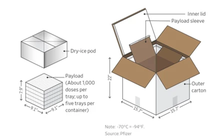 Sistema CRYObloc de Intarcon, conservación de vacunas a -80ºC ...