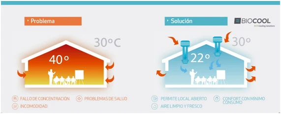 Bioclimatización evaporativa Biocool en centros escolares - caloryfrio.com