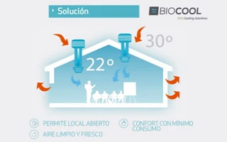 Bioclimatización evaporativa Biocool en centros escolares - caloryfrio.com