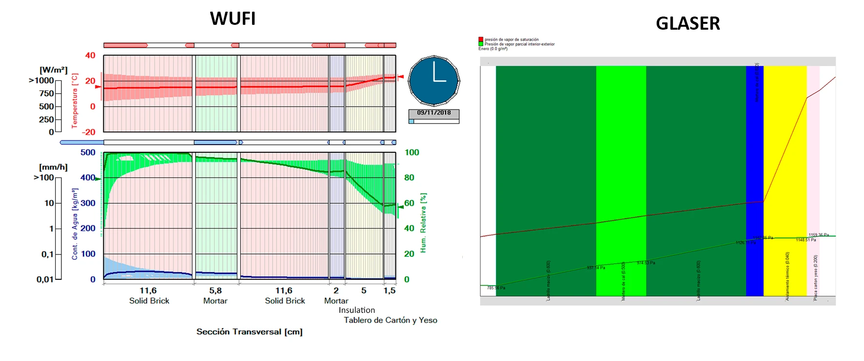 Análisis higrotérmico del riesgo de daños por humedad en obras de ...