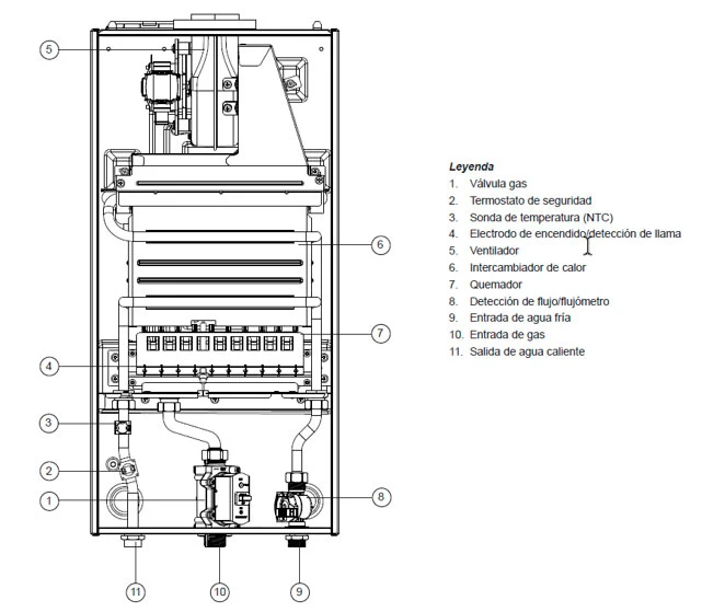 Partes Del Calentador De La Lechería Manual Del O Manual Del Operar