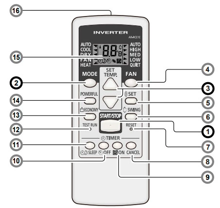Instrucciones del mando y de aire acondicionado Fujitsu Inverter ...