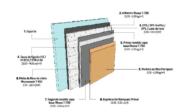 Aislamiento De Revestimiento Exterior Fasatec | Fachadas Ventiladas En