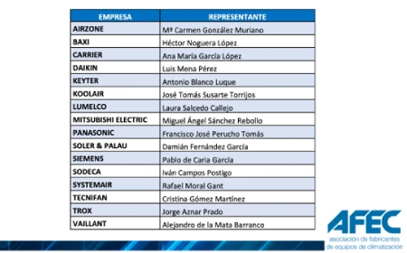 AFEC renueva su Junta Directiva y actualiza sus estatutos para ...