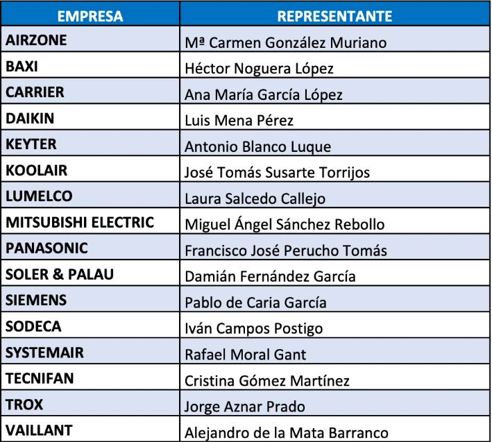 AFEC renueva su Junta Directiva y actualiza sus estatutos para ...