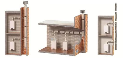 Chimenea plástica colectiva para calderas murales de condensación ...