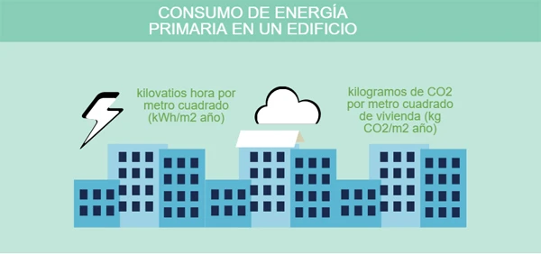 Eficiencia energética en edificios, ¿Cómo se mide? ¿Cómo mejorarla? - caloryfrio.com