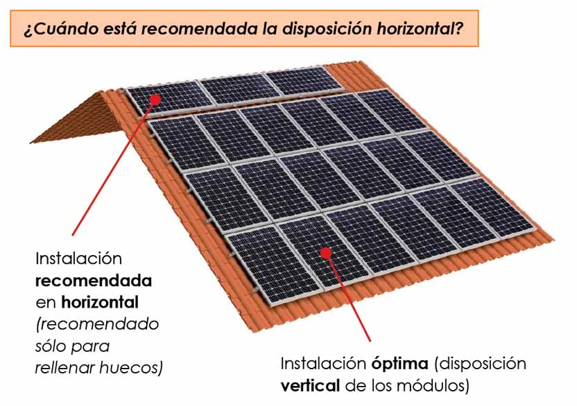 Cómo instalar energía solar fotovoltaica con módulos solares ...