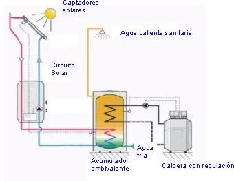 Diagrama Del Sistema De Calentamiento Solar De Agua