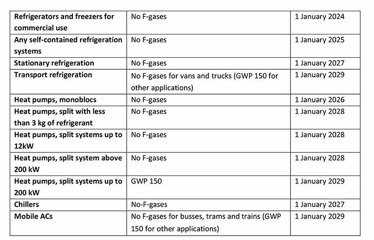 ATMOsphere solicita a la UE endurecer aún más el calendario del phase ...