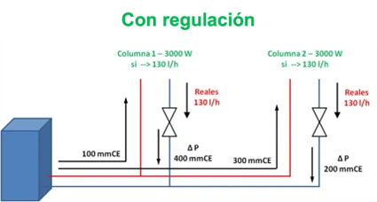 Diferencia entre equilibrado dinámico y estático - caloryfrio.com