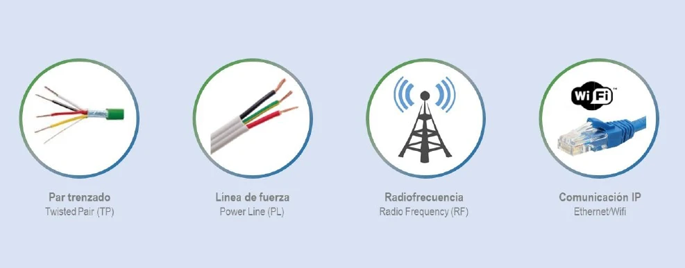 Tecnología KNX en domótica para el control del hogar - caloryfrio.com