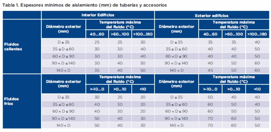 Aislamiento de tuberías de acero inoxidable ¿por qué, cuándo y cómo deben protegerse las ...