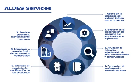 Aldes lanza “Aldes Services”, un servicio integral que revoluciona la ...