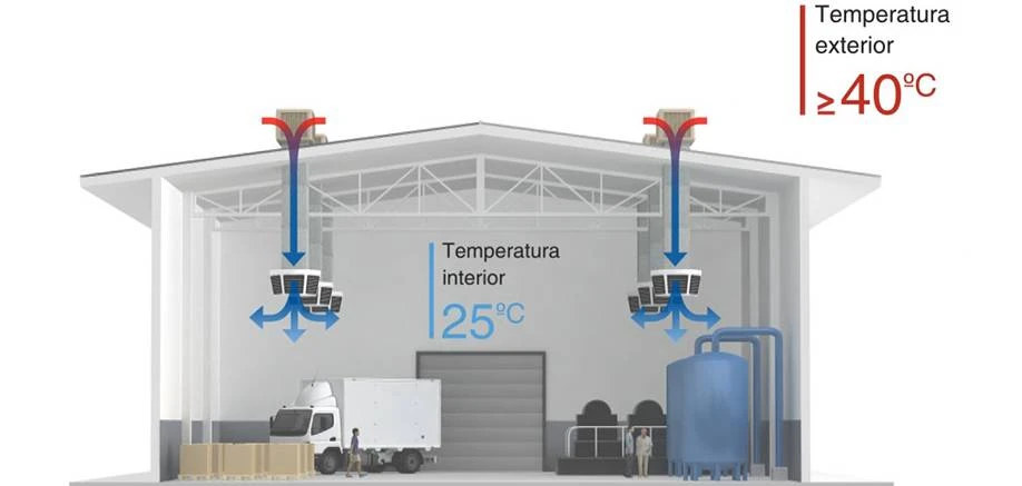 La climatización evaporativa ¿Qué es y cómo funciona? - caloryfrio.com