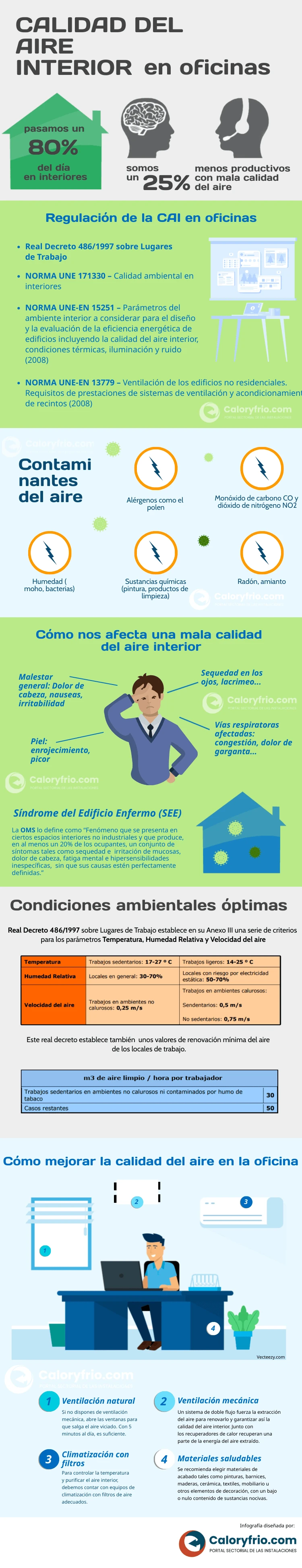 Calidad del aire interior en oficinas: ¿por qué es fundamental para la salud laboral ...
