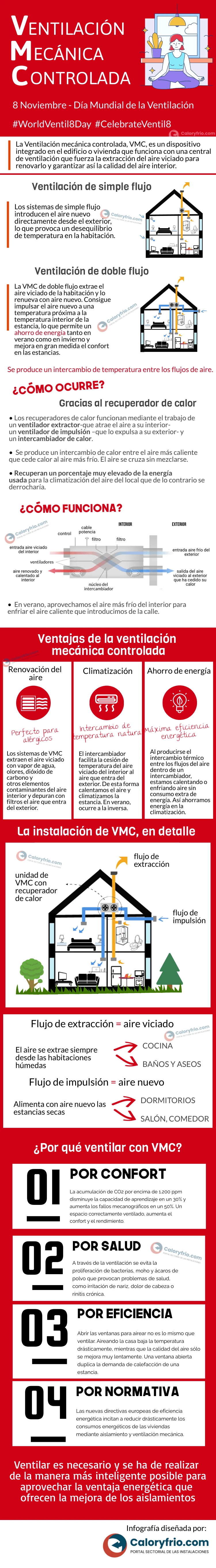 ¿Qué es y cómo funciona la Ventilación mecánica controlada? - Infografía - caloryfrio.com