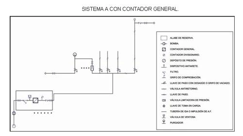 Esquema De Llave De Casa Instalaciones Domésticas BLOG DE